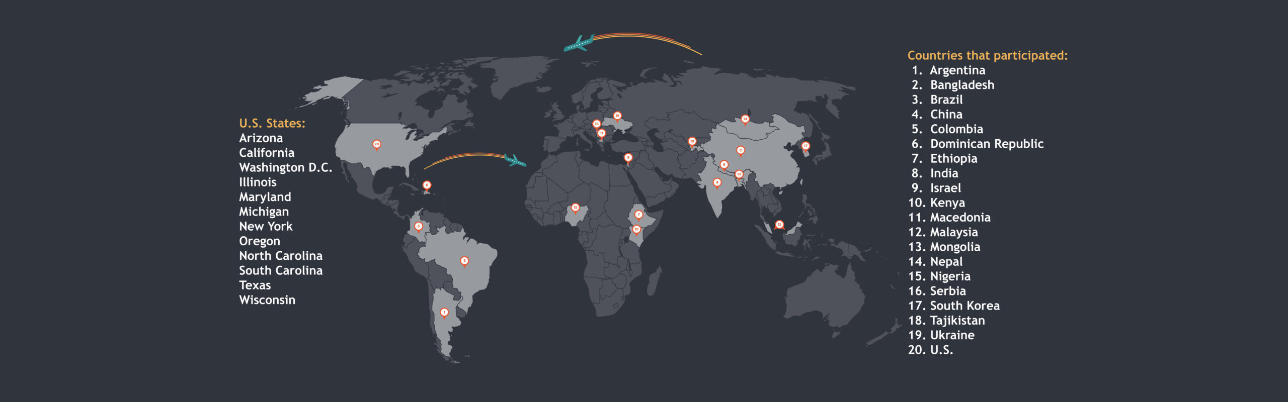 Empower Partnerships Program Unites Global Disability Advocates